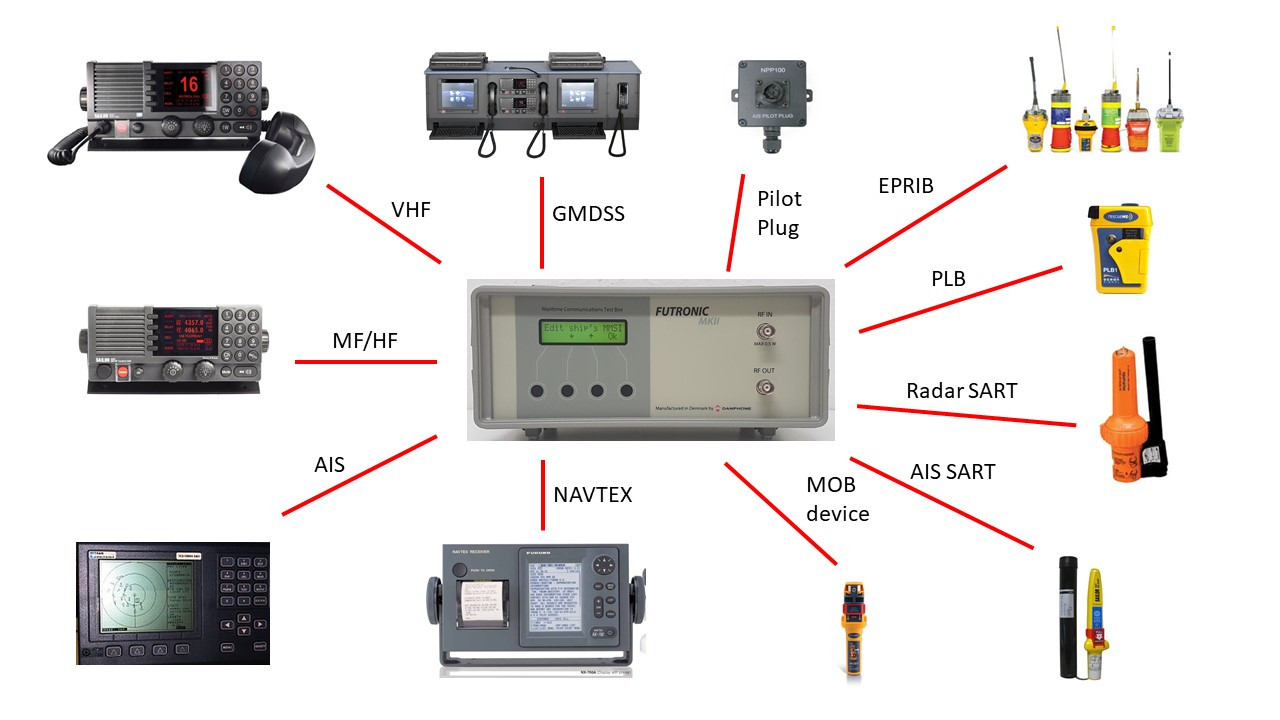 REMOTE SOFTWARE UPGRADE AND TROUBLE SHOOTING SERVICE